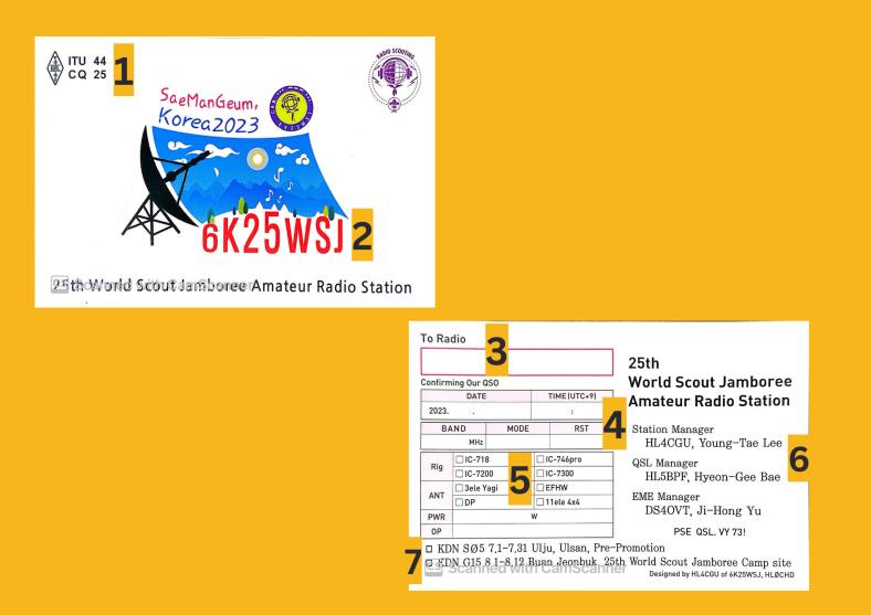 QSL Card : Unsur, Contoh, dan Keterangannya – JOTA-JOTI #Indonesia